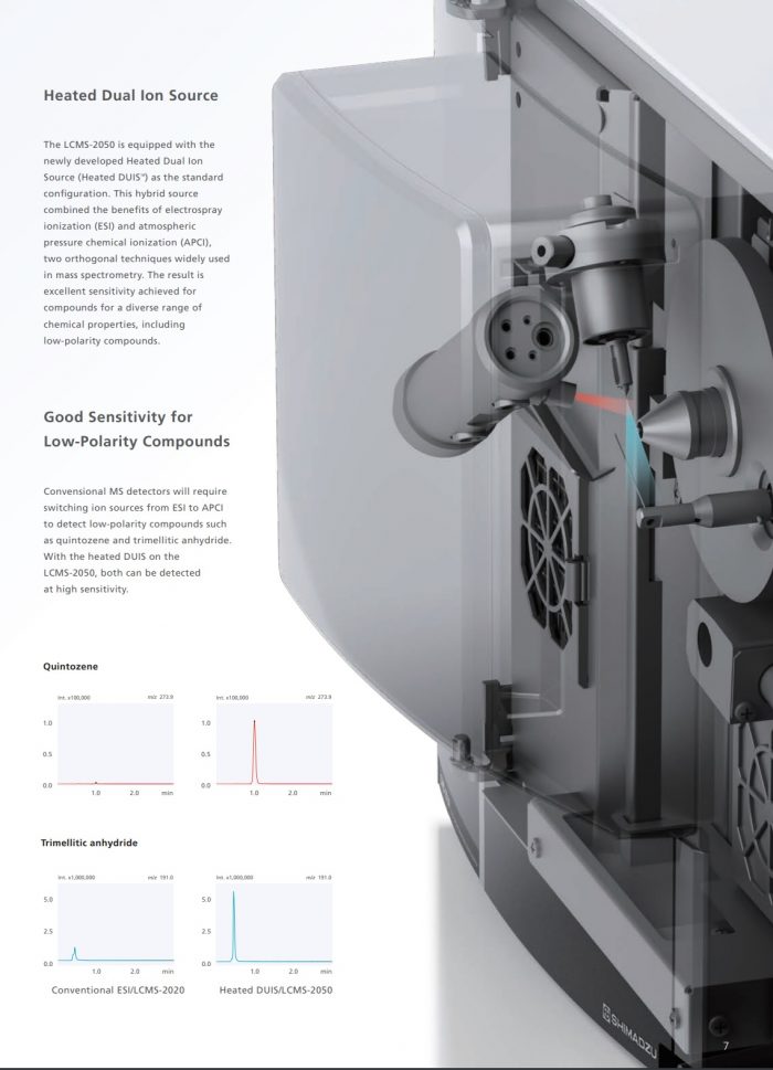 Comfortech | LCMS-2050 (LC-MS)